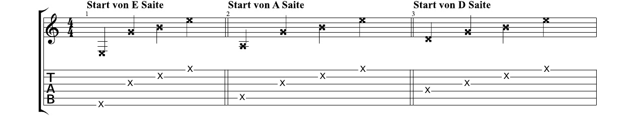 Easy guitar strumming, - and fingerpicking patterns - Guitarlessons Zurich