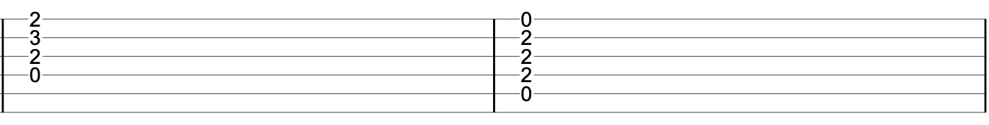 How do I read chord diagrams on the guitar? - Gitarrenunterricht
